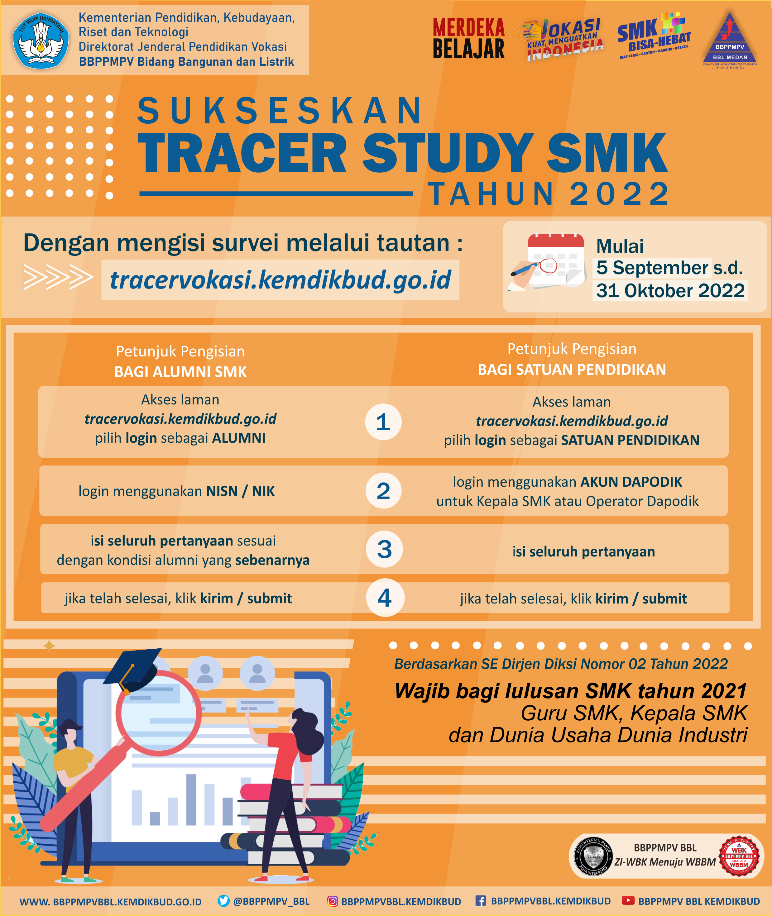 SUKSESKAN TRACER STUDY DI SEKOLAH MENENGAH KEJURUAN (SMK) TAHUN 2022 ...